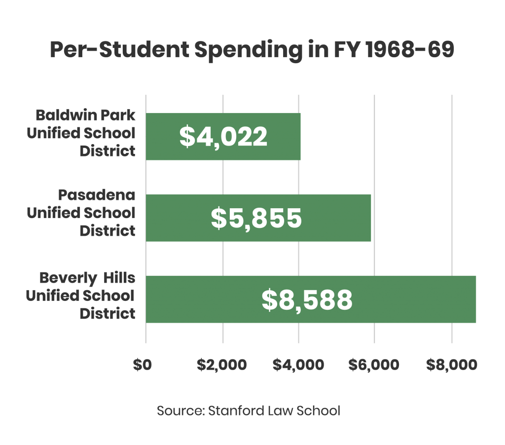 Budget Basics - WeBudgetLA.org